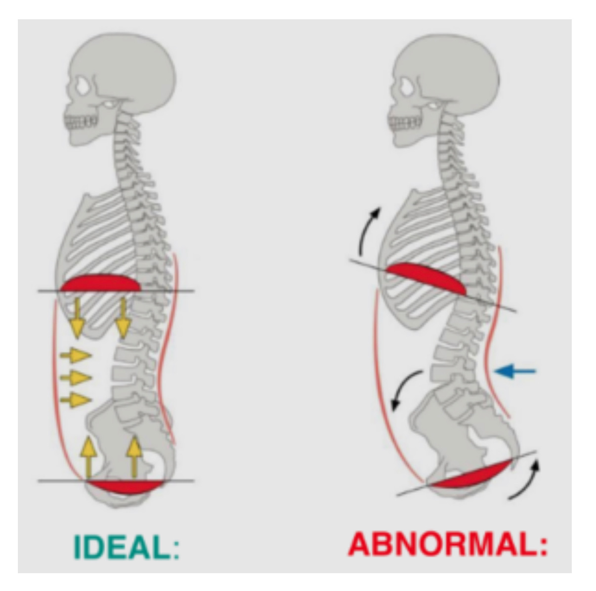 Why We Call it [Core] | Coreroanoke.com